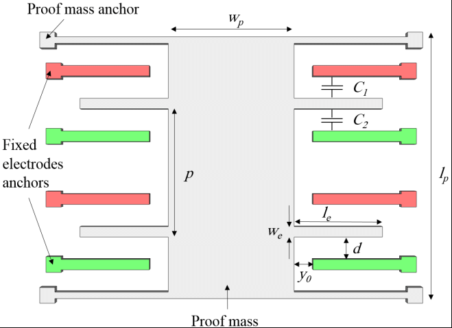 What is an Accelerometer and Interfacing with ADXL335